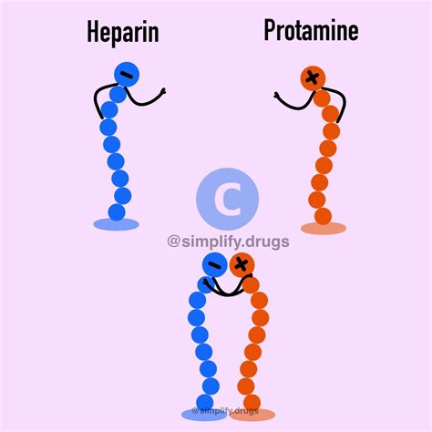 Classify Rx 📱 On Twitter 📍 Heparin Is Strongly Acidic In Chemical Nature 📍 Protamine Is A