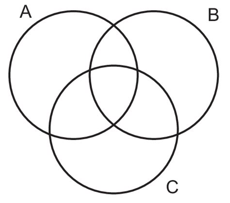 The Relation Among Intersex People A Transgender People B And Download Scientific Diagram