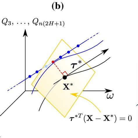 A Qualitative Sketch Of Implicit Function Definition Without Any Download Scientific Diagram