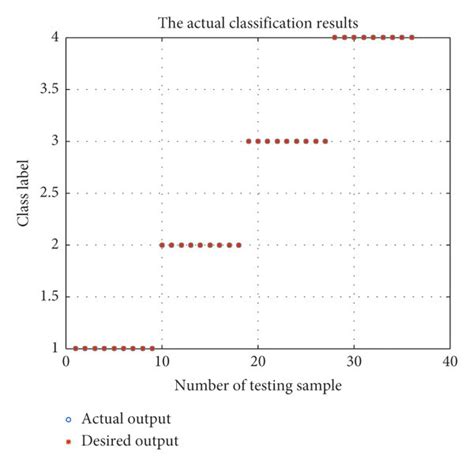 Identification Of The Numerical Simulation Based On Time Domain Energy