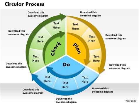 Circular Process Powerpoint Presentation Slide Template PowerPoint