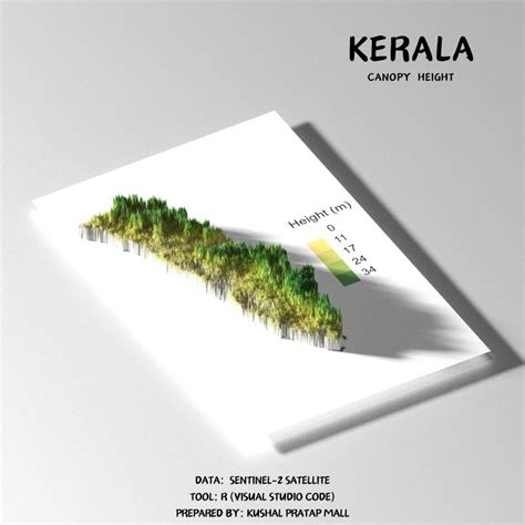 Milos Popovic Phd On Linkedin Beautiful Application Of My Tutorial