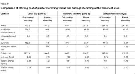 A Newly Developed Plaster Stemming Method For Blasting