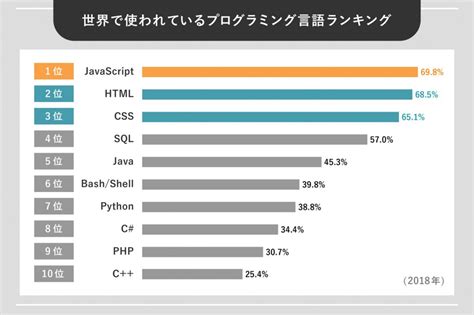 JavaScriptとは つのできることや人気が高い つの理由を解説 WEBCAMP MEDIA