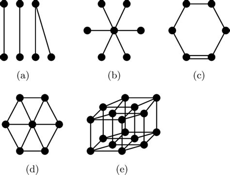 Figure 2 From Quantum Error Correcting Codes Using Qudit Graph States