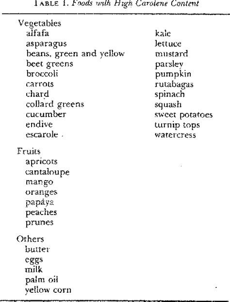 Table 1 From Carotenemia Semantic Scholar