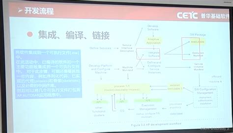 什么是autosar Classic Autosar 与 Adaptive Autosar的区别 Csdn博客