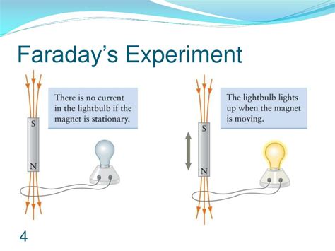 Ppt Chapter 21 Powerpoint Presentation Free Download Id1974707