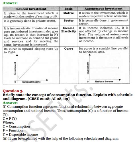 Ncert Solutions For Class 12 Macro Economics Chapter 5 Aggregate Demand And Its Related Concepts