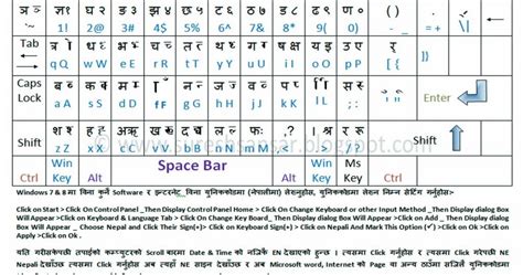 How To Write Unicode In Windows 7 And 8 Without Any Software And Internet