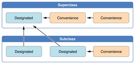 Swift专题讲解十五——类型构造（一） 阿里云开发者社区