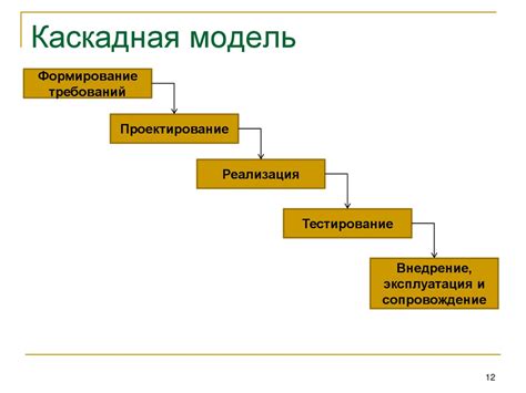 Технологии программирования Лекция №1 Жизненный цикл ПО презентация онлайн