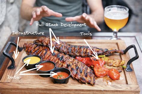 Choosing The Right Programming Languages For Scalable Success In Todays Tech Landscape The