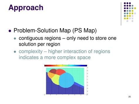 Ppt Problem Space Analysis For Plan Library Generation And Algorithm