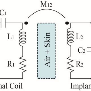 Inductive Coupling Circuit Diagram What Is Inductive Couplin