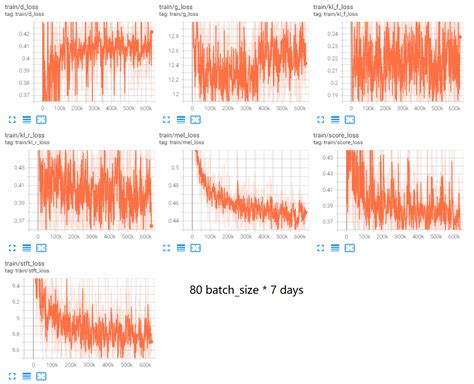 So Vits Svc 5 0 Core Engine Of Singing Voice Conversion Singing Voice Clone GitCode