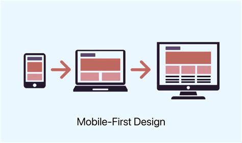 Responsive Design Definition Examples Principles And Best Practices