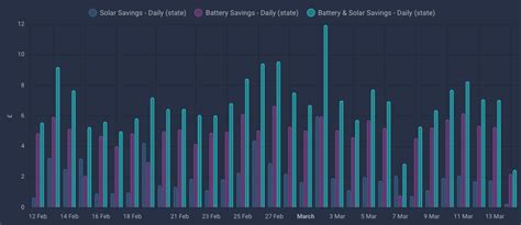 Creating A Long Term Statistics Sensor Configuration Home Assistant Community