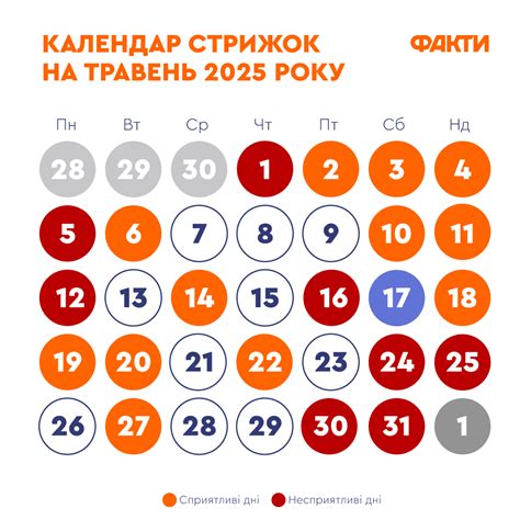 Календар стрижок на травень 2025 коли стригти волосся список вдалих днів