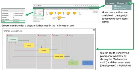Governance Workflows Qualiware Center Of Excellence
