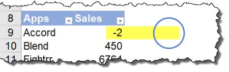 Excel VBA IF THEN Statement And A Useful Tip Xelplus Leila Gharani
