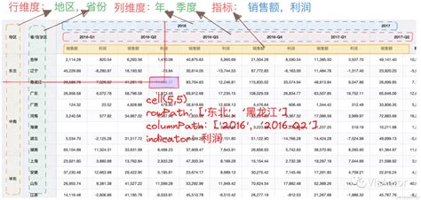 基于 字节 Vtable 的多维数据展示的原理与实践 Csdn博客 基于 字节 Vtable 的多维数据展示的原理与实践 Csdn博客