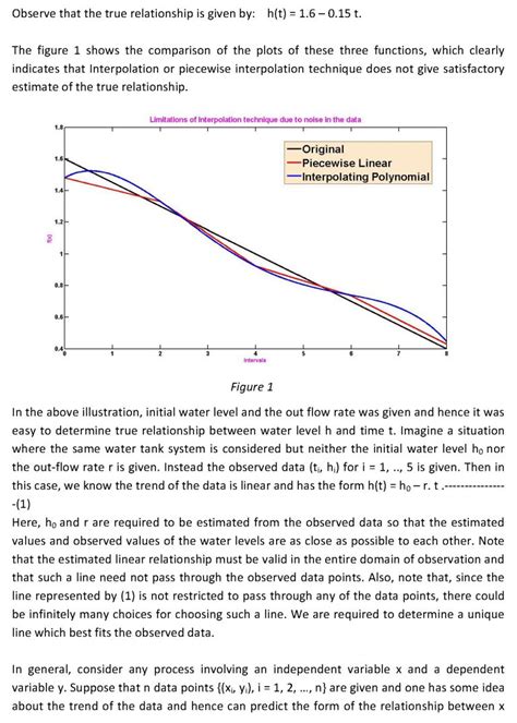 Polynomial Curve Fitting Numerical Methods