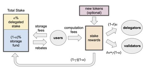 Sui Blockchain Là Gì Nền Tảng Blockchain Layer 1 Của Mysten Labs