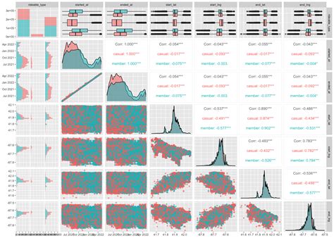 Four R Packages For Automated Exploratory Data Analysis Qin Liu