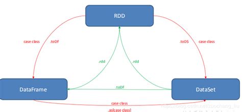 【scala使用spark报错】illegal cyclic inheritance involving trait iterable val