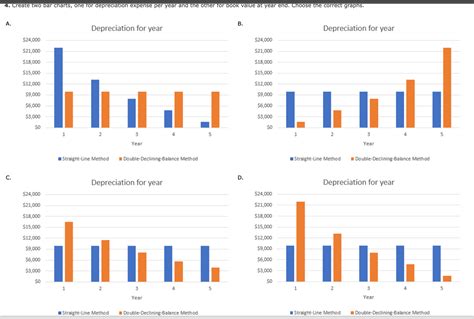 Solved Depreciation Analysis Straight Line Method Versus