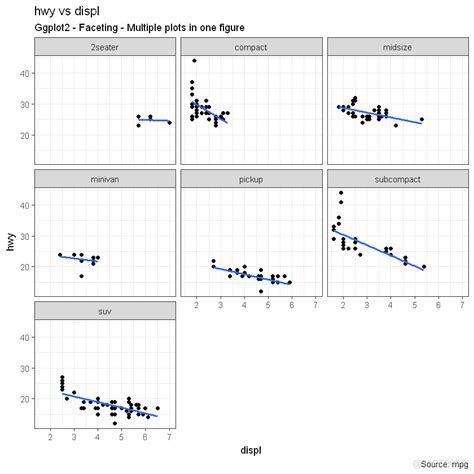 R语言 Ggplot2入门笔记3—通用教程如何自定义ggplot251cto博客r语言ggplot2绘图教程