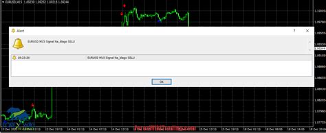 Easy Buy Sell Signal Indicator Mt4 Free Download