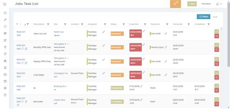 Job Task Grid Screen Cap Trackplan Facilities Management Software