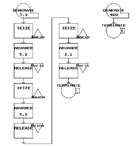 Gpss Block Diagram Of Boris Vodka Shop Download Scientific Diagram