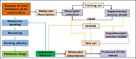 Flowchart Showing Steps Involved In Machine Learning Based Regression Download Scientific