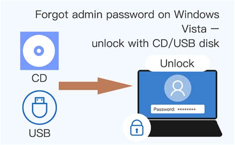 How To Unlock Windows Vista Password With Cdusb Disk
