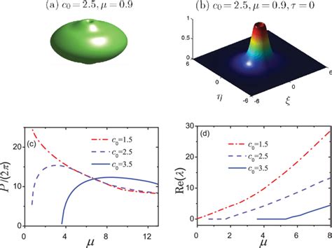 Color Online Isosurface Plot A With ψ 001 And 3d Shaded