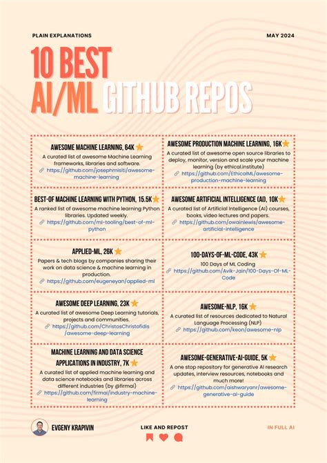 shenson joseph on linkedin 10 best github repos for ai
