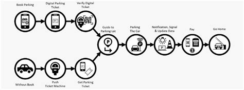 Smart Parking System Sps Implementation Download Scientific Diagram