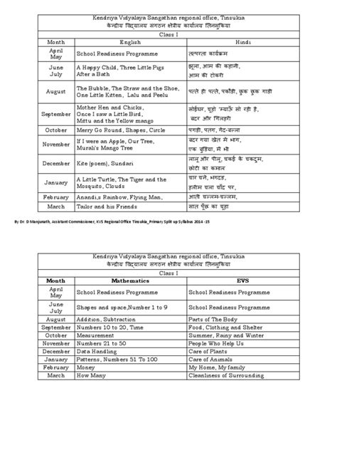 Kvs Split Up Syllabus Primary Class 1 5 2014 15 Pdf Nature