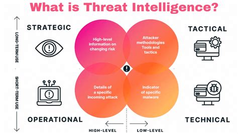 Yukta Agarwal On Linkedin Security Cybersecurity Threatintelligence Cyberthreats…