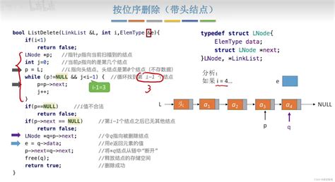 （数据结构）单链表的插入删除数据结构单链表删除插入代码 Csdn博客
