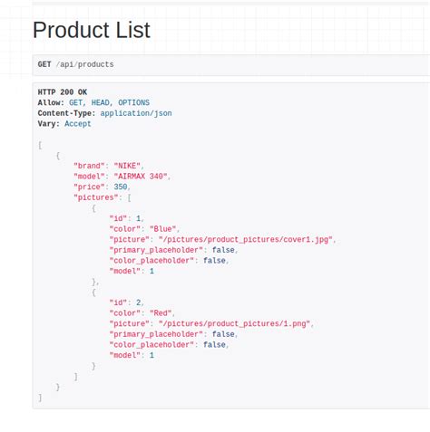 Django Rest Framework Display Specific Foreign Key Data Objects