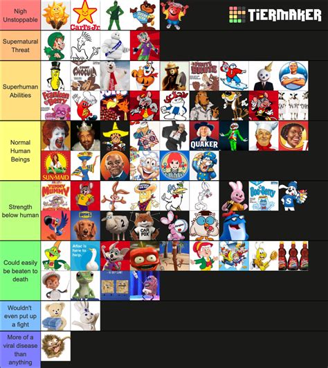 Product Mascot Strength Level Tier List R Tierlists
