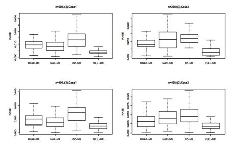 Robust Estimation For Varying Coefficient Partially Nonlinear Model