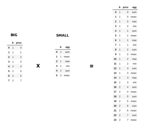 A Complete Guide To Pyspark Dataframes Built In
