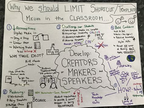 Why We Should Limit Shortcuttemplate Media In The Classroom Uwindig