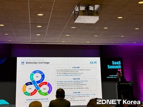 Ai·메일의 만남크리니티가 제시한 Saas·클라우드 네이티브 중요 요소는 Zdnet Korea