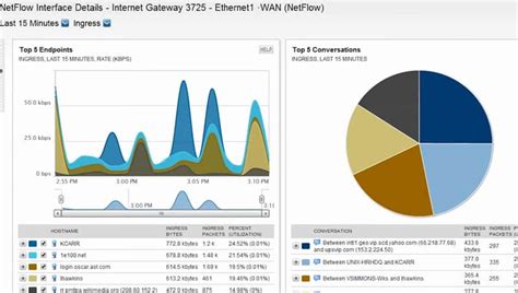 Best IPFIX Collectors For Network Flow Analysis For